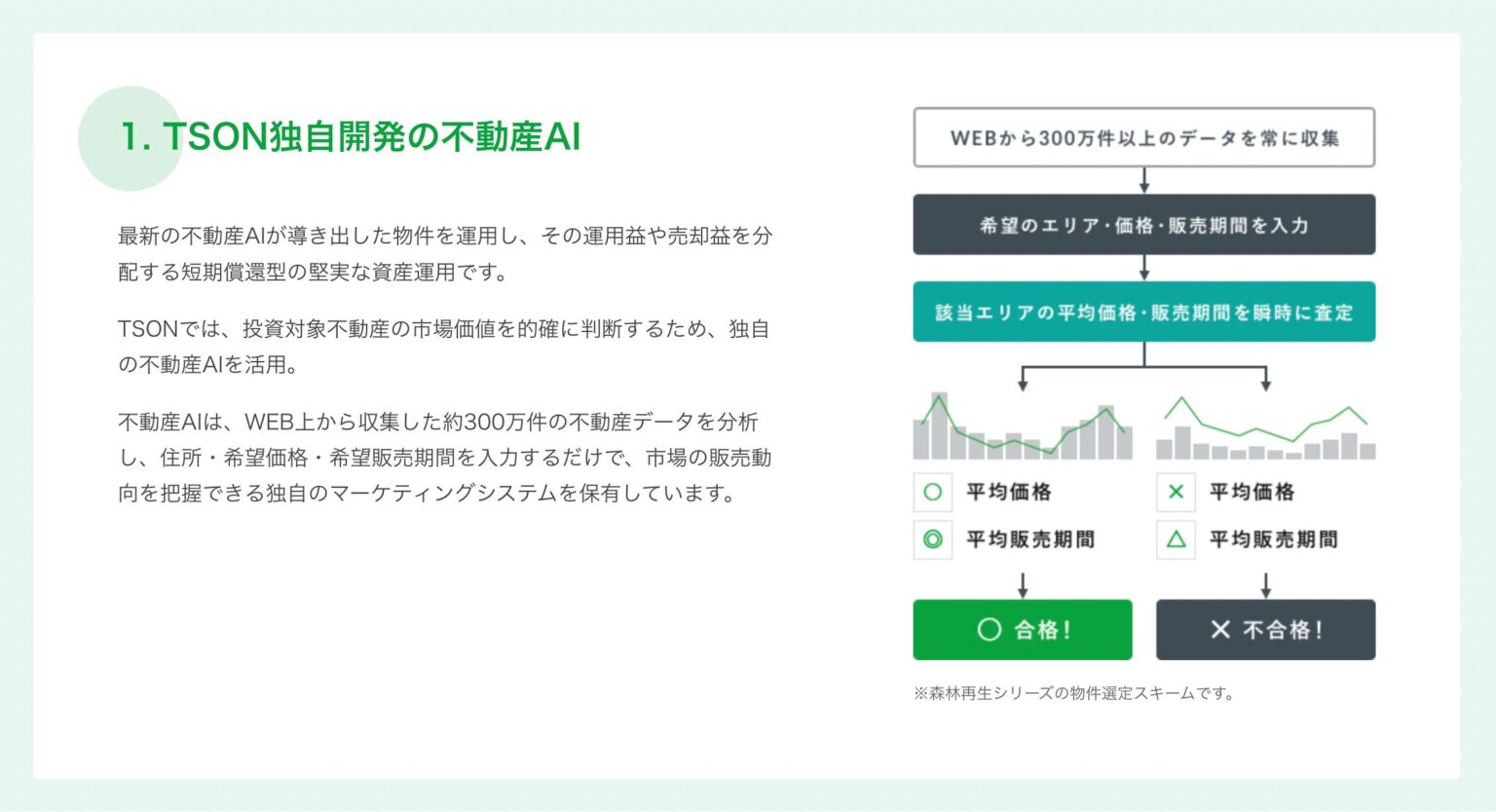 TSON FUNDINGの口コミ・評判怪しい？元本割れゼロの実態と投資家の本音を徹底検証