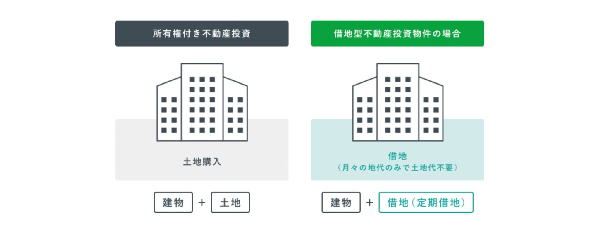 TSON FUNDINGの口コミ・評判怪しい？元本割れゼロの実態と投資家の本音を徹底検証