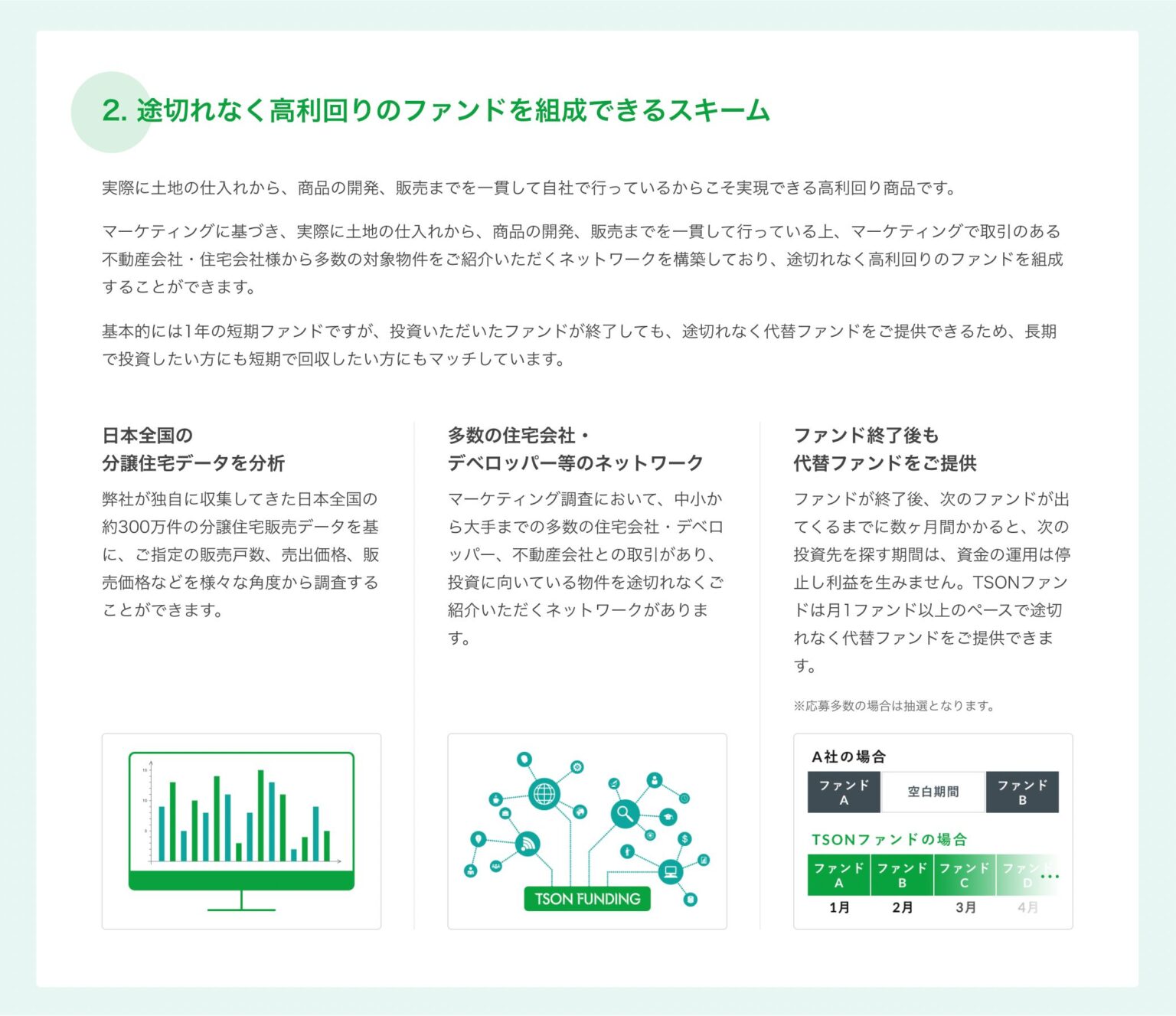 TSON FUNDINGの口コミ・評判怪しい？元本割れゼロの実態と投資家の本音を徹底検証